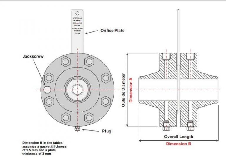ORIFICE FLANGES - Kiah Metallurgy