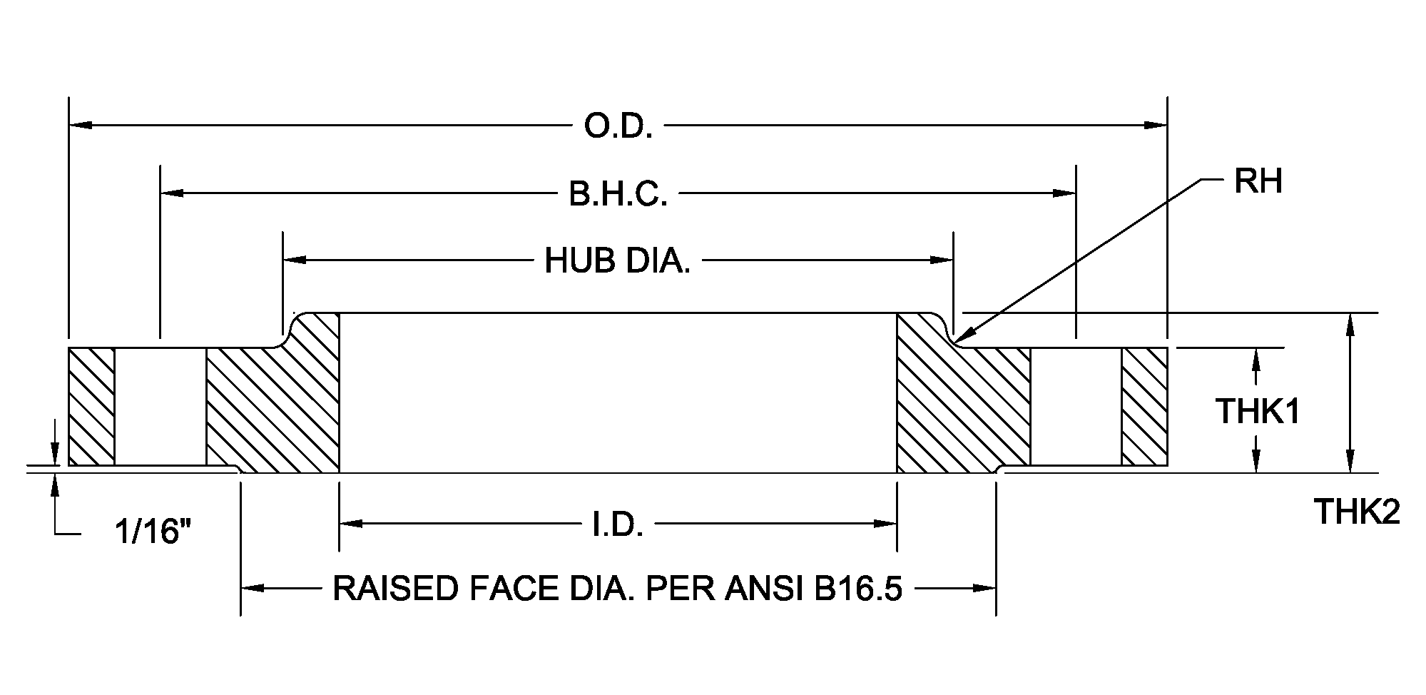 SLIP-ON RAISED FACE FLANGES (SORF) - Kiah Metallurgy